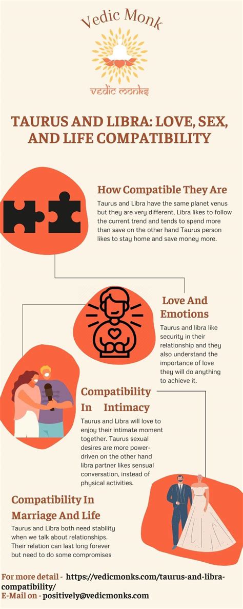 Taurus And Libra Love Sex And Life Compatibility Rastrologymemes