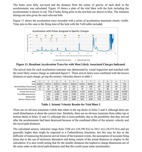 Mems Vibration Research Inzwa