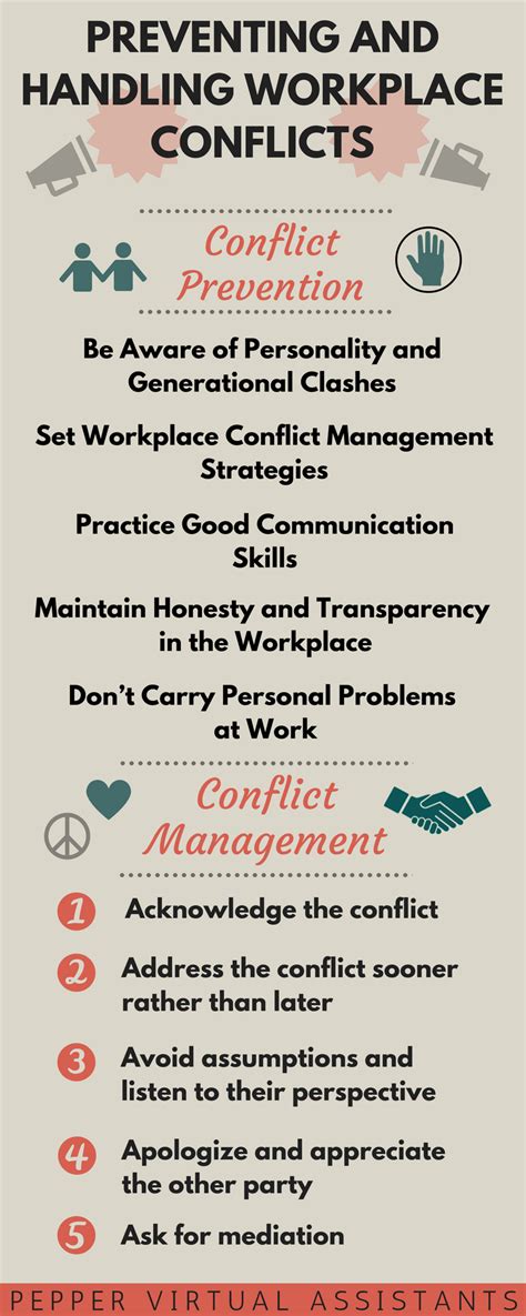 Infographic Preventing And Handling Workplace Conflicts Pepper