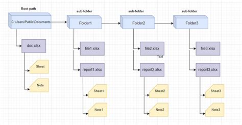 Access Excel Files Within Sub Folders Using Cdata Excel Drivers