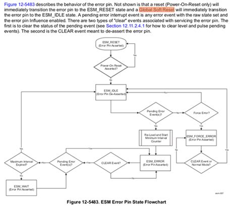 Tda4vm What‘s The Difference Between Several Reset Methods Processors Forum Processors