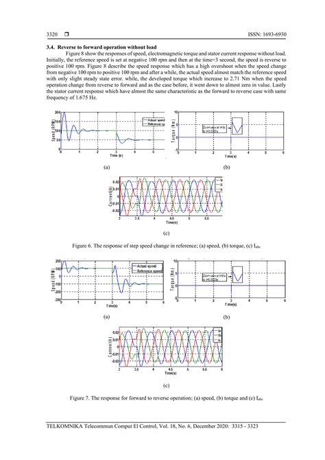 High Frequency Signal Injection Method For Sensorless Permanent Magnet