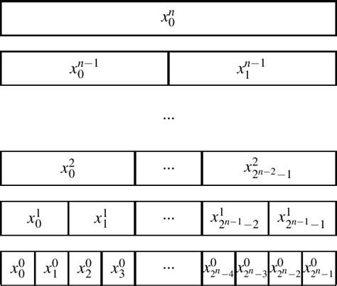 Figure 1 From The Pull Push Algorithm Revisited Improvements