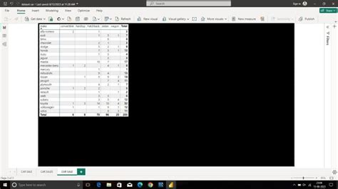 Kaggle Microsoftpowerbi Microsoft Powerbidesktop Dataanalytics Visualization Knowledge