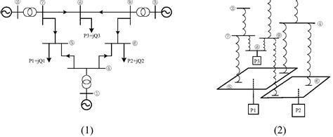 Comprehensive Optimization Modeling Method For Electricity Generation
