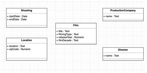 Lay The Foundations For Your Class Diagram Model A Database With Uml
