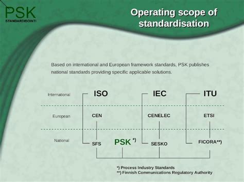 Ppt Operating Scope Of Standardisation Dokumen Tips