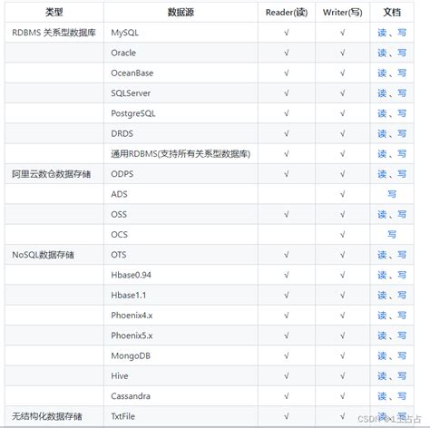 centos7中datax的安装 centos7安装datax csdn博客