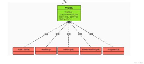 Java语言中的容器、容器结构java中属于容器型结构件 Csdn博客 Java语言中的容器、容器结构java中属于容器型结构件 Csdn博客