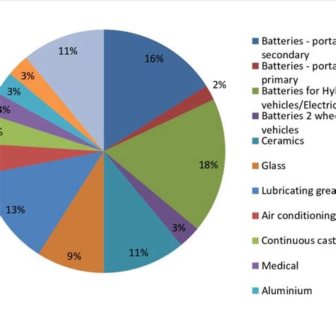 Dual Lock Step Architecture Download Scientific Diagram