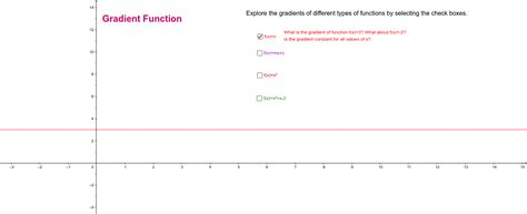 Gradient Function Geogebra