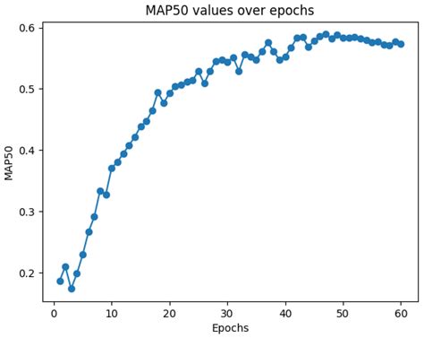 Dcf Yolov8 An Improved Algorithm For Aggregating Low Level Features To Detect Agricultural