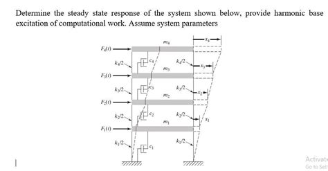 Solved Determine The Steady State Response Of The System Chegg