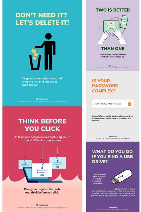 Cyber Security Awareness Posters Artofit