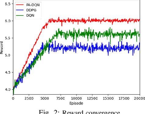 Figure 2 From Collaborative Caching And Power Allocation For Multiple Uav Assisted Emergency