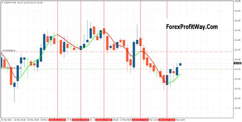 Download Tsr Forex Mt4 Indicator For Mt4