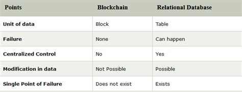 25 Hands On Qtp Interview Questions And Answers Acte
