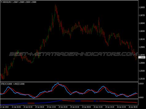 super atr volatility trading system ⋆ great mt4 indicators mq4 or