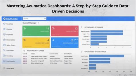 Mastering Acumatica Dashboards A Step By Step Guide To Data Driven Decisions Erp Cloud Blog