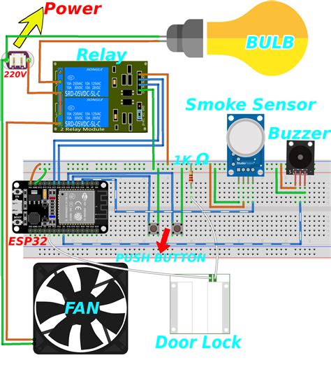 GitHub SudoSu Bham Home Automation Security This Is The Project Made Using IoT Device And