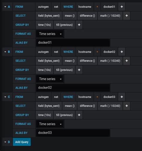 Influx Db Influxdb And Grafana Howto Create Series That Is The Sum