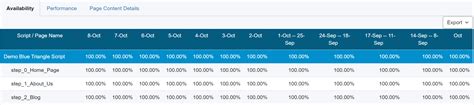 Script Performance And Availability Report Blue Triangle Help Center