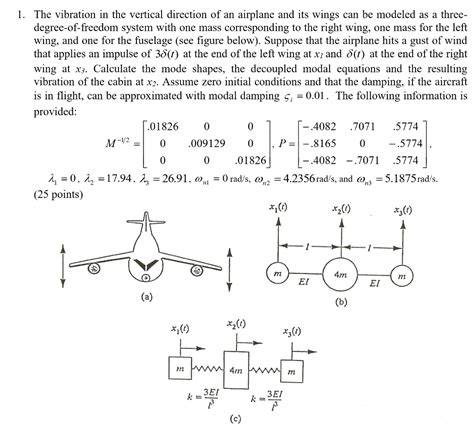 Solved 1 The Vibration In The Vertical Direction Of An