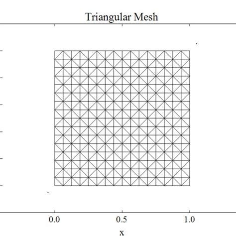 Structured Triangular Mesh In The 01 X 01 Domain Download