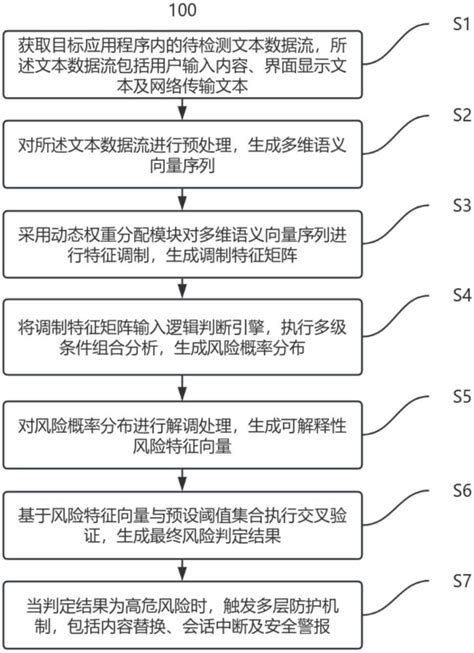一种基于语言模型的文本识别方法