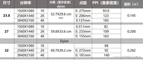 Selenium 改变窗口大小，不同机型呈现的宽高长度会不一样selenium 浏览器窗口大小 Csdn博客