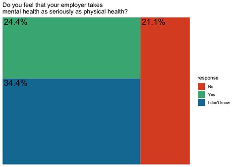 Storytelling With Ggplot2 Lescai Teaching Documentation Pages