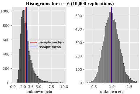 Survival Analysis In Python A Quick Guide To The Weibull Analysis Towards Data Science