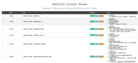 老铁，测试小白也可以飙车了！xmind2testcase，逼格满满！xmind写测试用例 Csdn博客