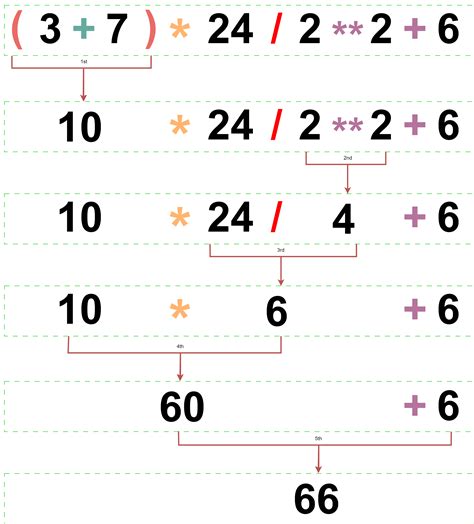 Python Mathematical Operators Bigboxcode