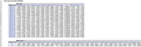 Manual Neural Network Classification Example Solver