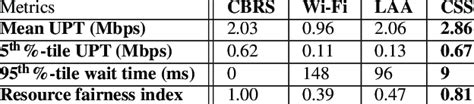 performance comparison with full buffer for 25 bss mno download