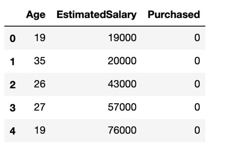 Python绘制决策树在python中为ml绘制决策面的动手指南 Csdn博客 Python绘制决策树在python中为ml绘制决策面的动手指南 Csdn博客