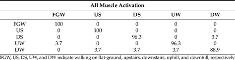 Table 3 From Classification Of Walking Environments Using Deep Learning