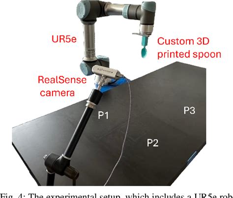 Adaptive Visual Imitation Learning For Robotic Assisted Feeding Across