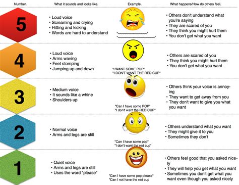 5 Point Rating Scale For Performance Evaluation Infog
