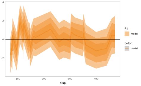 Using Modelcheck For Posterior Predictive Check Modelcheck
