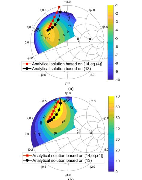 Calculated Normalized Output Power P Out P Max A And Drain