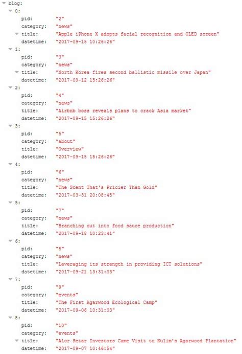 Javascript Client Call Json Result Show As Undefined Stack Overflow