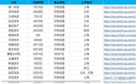 秋招 中核集团2023届秋季校园招聘正式启动附薪资福利待遇 知乎