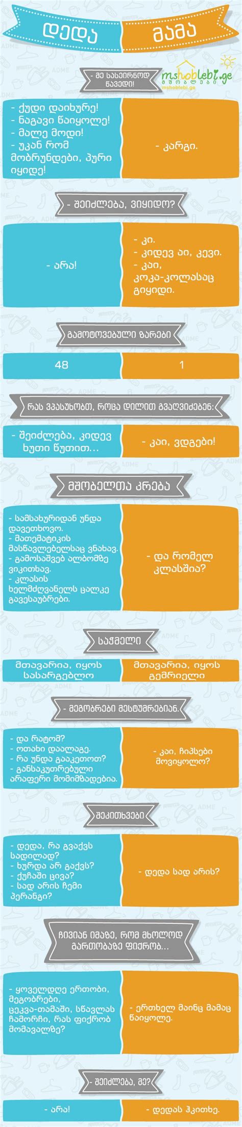 10 განსხვავება დედასა და მამას შორის მშობლები