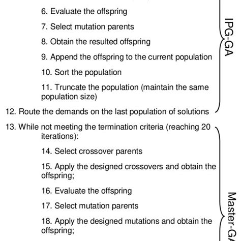 Proposed Iga Pseudocode Including The Ipg Ga And Master Ga Download