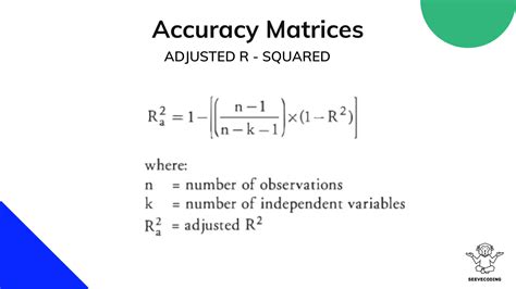 Basics All About Adjusted R Square Understanding Adjusted R Square Understanding