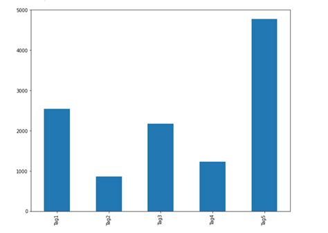 Multi Label Text Classification Using Transfer Learning Powered By Optuna