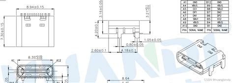 常用usb Type C插座引脚图和功能差异