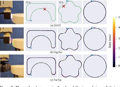 Figure 7 From Sim To Real Deep Reinforcement Learning For Comparing Low Cost High Resolution